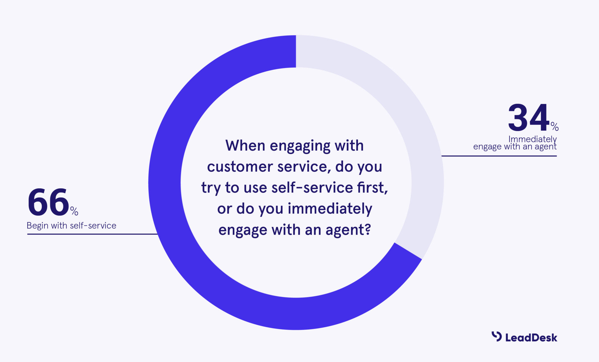 Chatbot use cases: 25 real-life examples